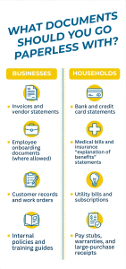 How to Go Paperless: A Step-by-Step Guide for Offices & Home Offices